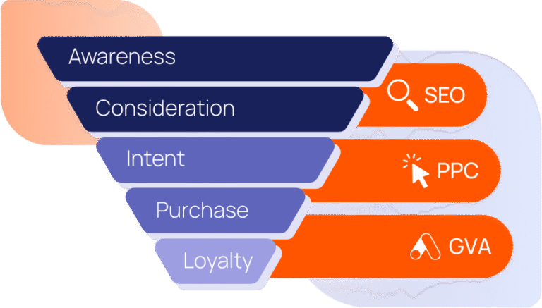 From Scroll to Sold: Turning Clicks into Customers - Click Dealer